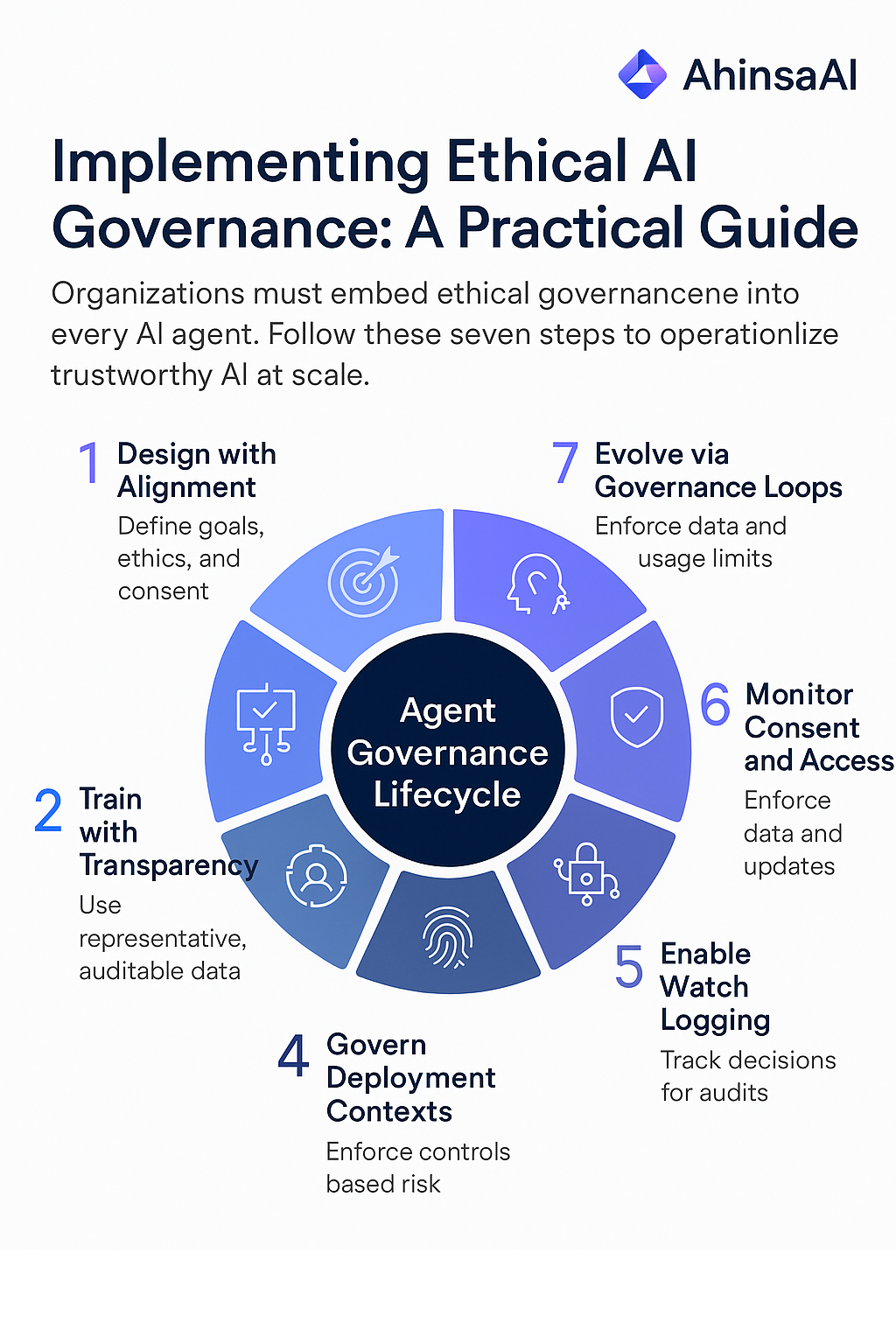 AhinsaAI: Loyal AI Infrastructure built on trust and sovereignty